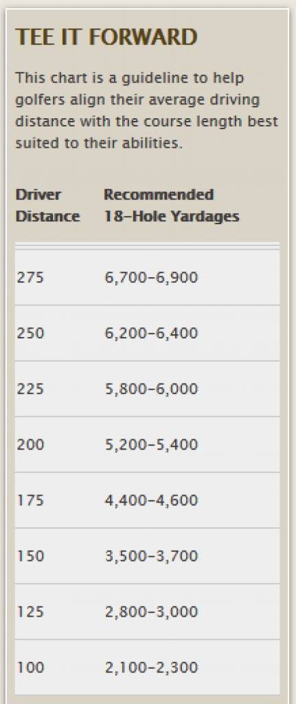 How to Break 90 in Golf - Beginners Guide to Breaking 90